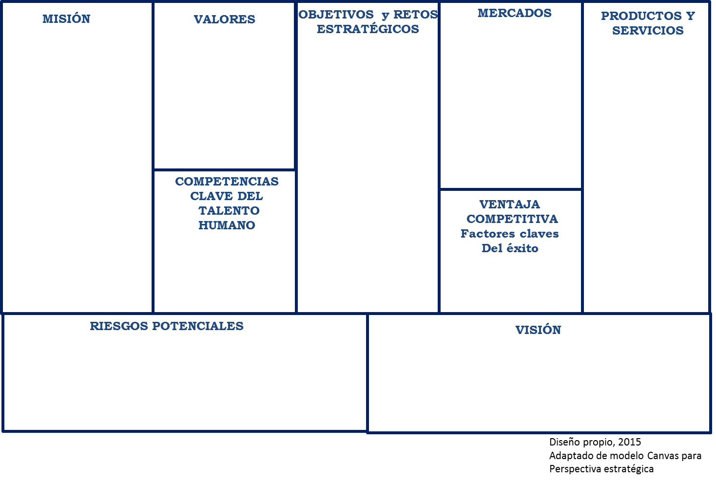 Arquitectura del Negocio: de la Estrategia a la Acción: La Orquesta ...