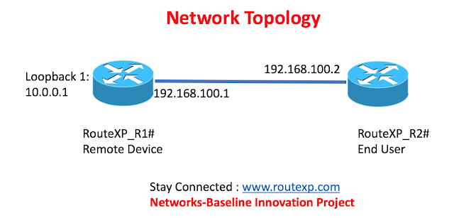 MPLS Scenario: Configure Telnet/SSH Access to Device with VRF's - Route XP