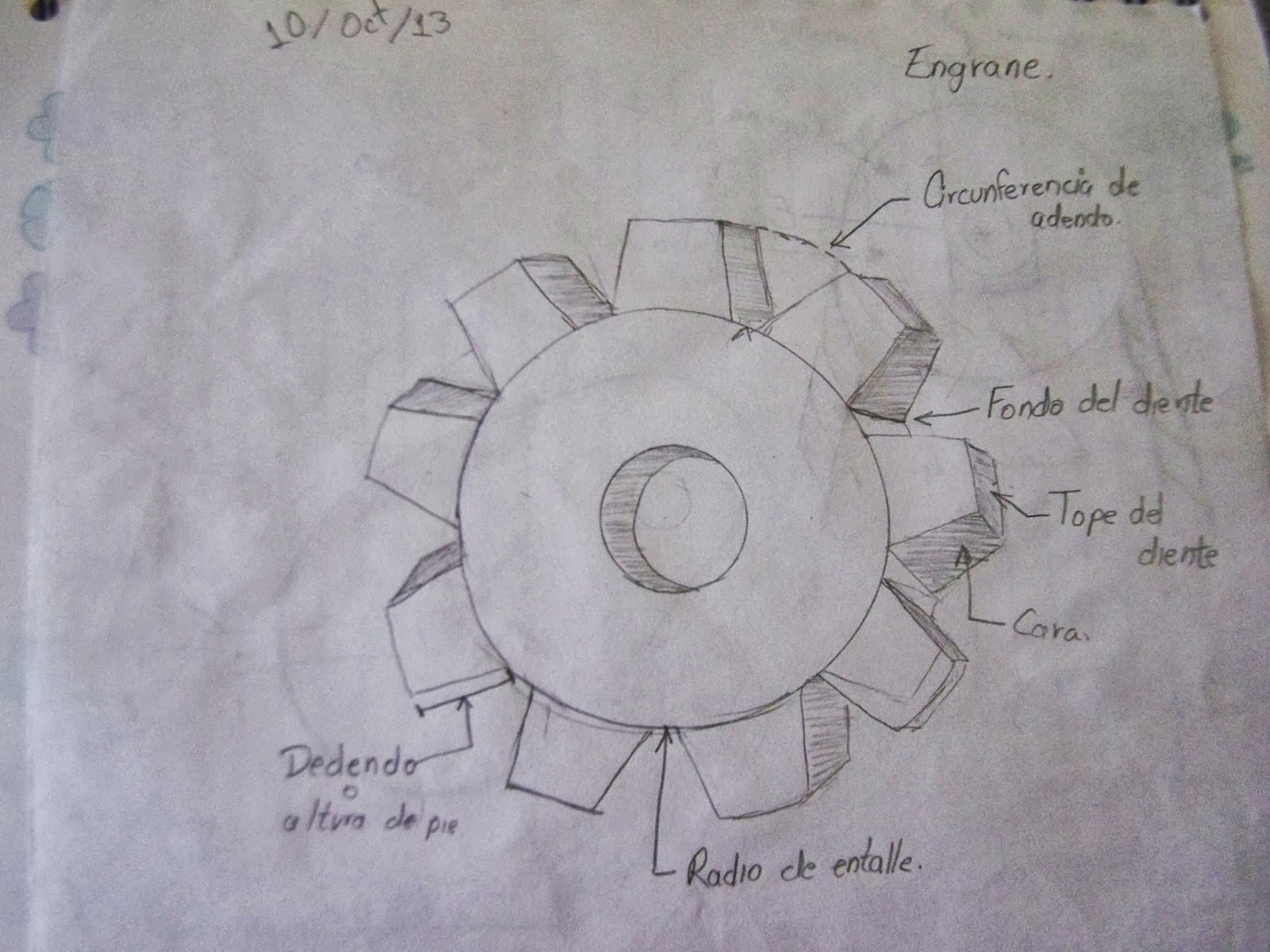 Dibujo de Ingeniería: Partes de un engrane, polea, y leva