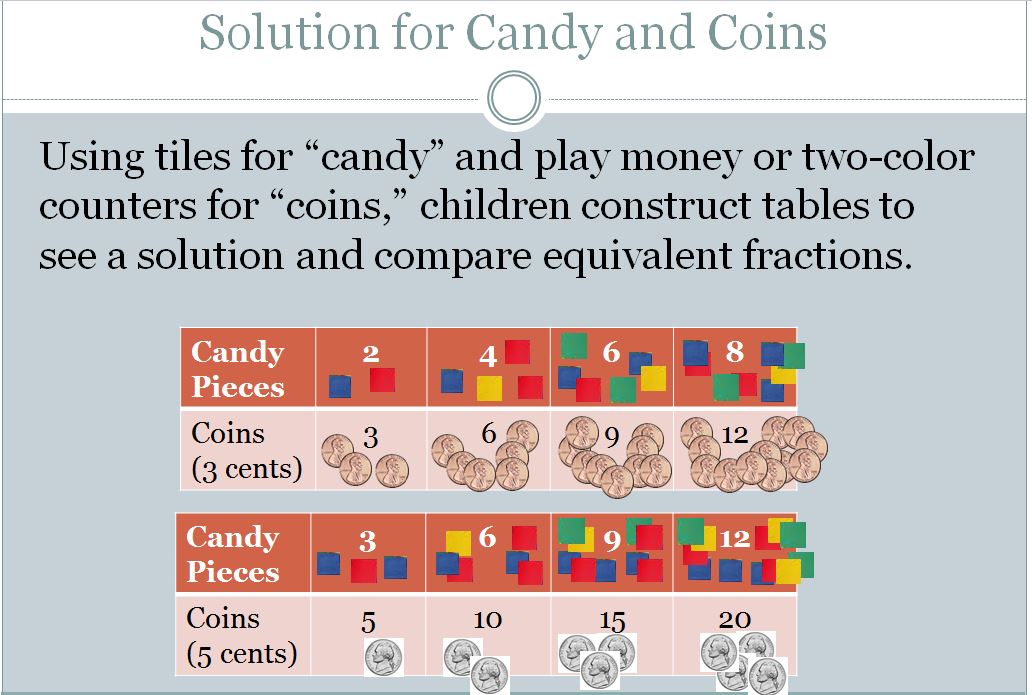 Mom and Me Math Activities: 4.NF.A.2 The Best Candy Deal