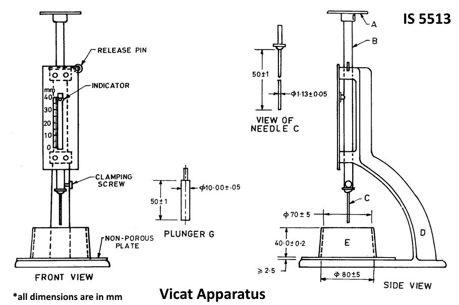 Engineer Babu Lal: Consistency Test of Cement