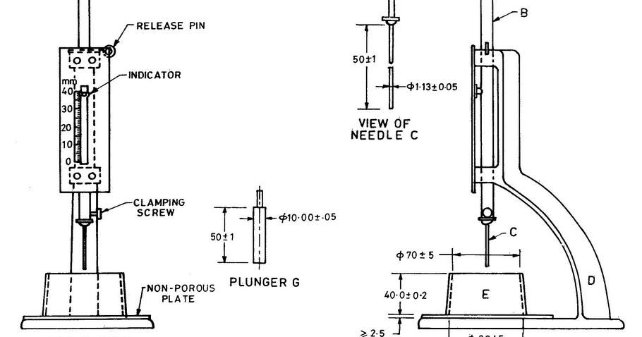 Engineer Babu Lal: Consistency Test of Cement