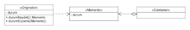 Java Dersleri: Hafıza Tasarım Kalıbı (Memento Design Pattern)