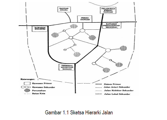MENGENAL KONSTRUKSI JALAN DAN JEMBATAN ~ SELAMAT DATANG DI BLOG INI