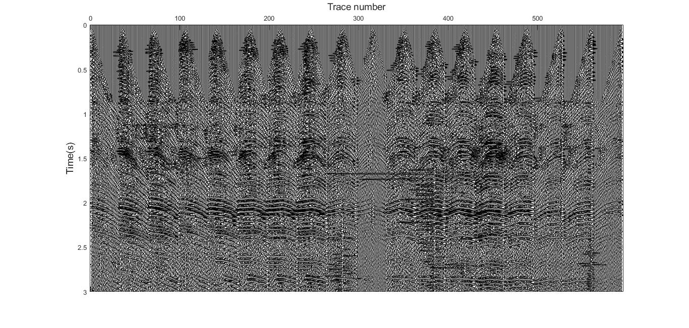 Lab 4: Seismic Deconvolution