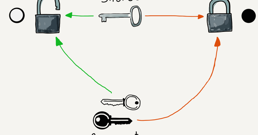 Apa itu SSL (Secure Socket Layer) ? - RJS Blog