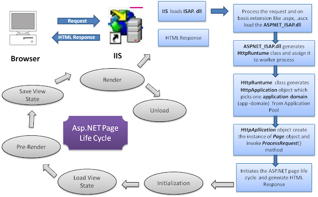 ASP.NET,C#.NET,VB.NET,SQL Server,JQuery,JavaScript,Ajax,Gridview ...