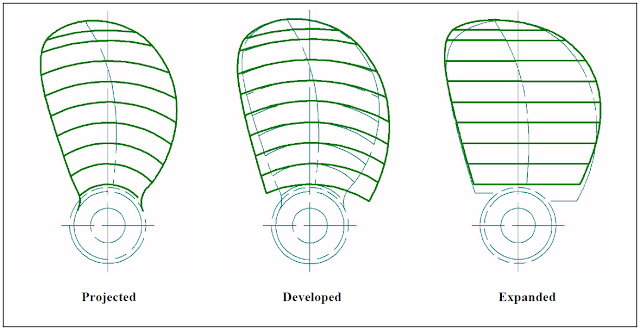 Learn Ship Design: SCREW PROPELLER- PART 2