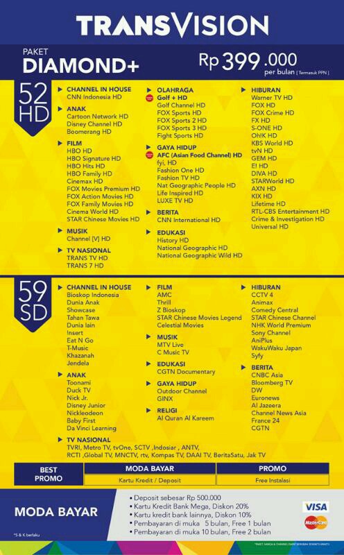 PROMO PEMASANGAN TRANSVISION PROVINSI KALIMANTAN TENGAH ~ TV ...