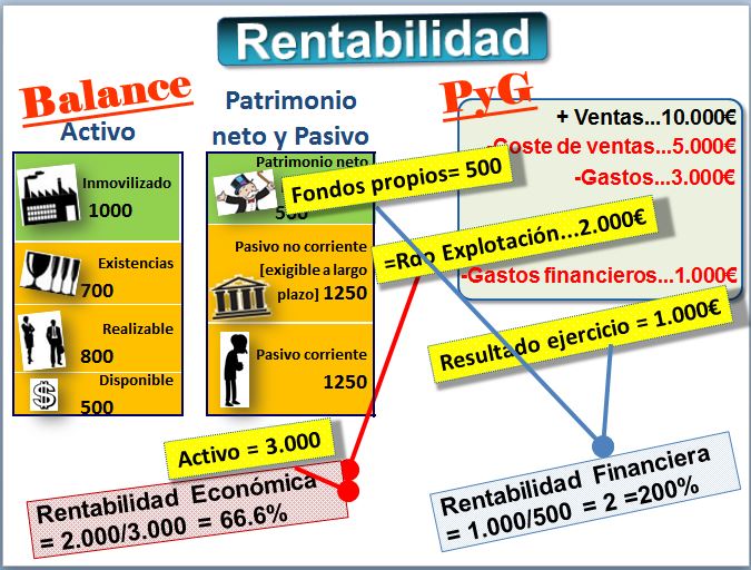 Analiza con Roger Vásquez Villacorta: RATIO DE RENTABILIDAD