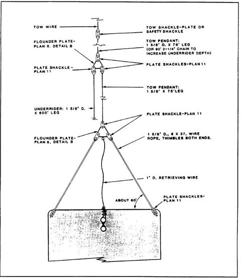 Marine Survey Practice: Surveyor Guide Notes for Towing Arrangement Survey