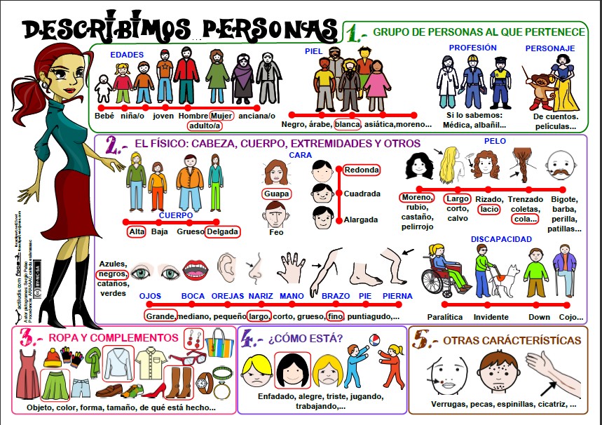 LP: Descripciones físicas