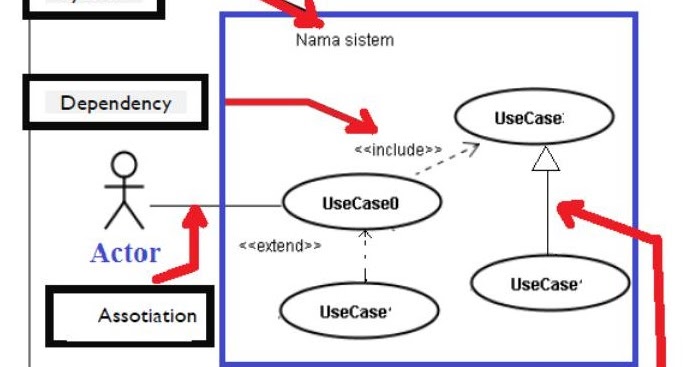 Cara membuat use case diagram dengan staruml - sdirectloki