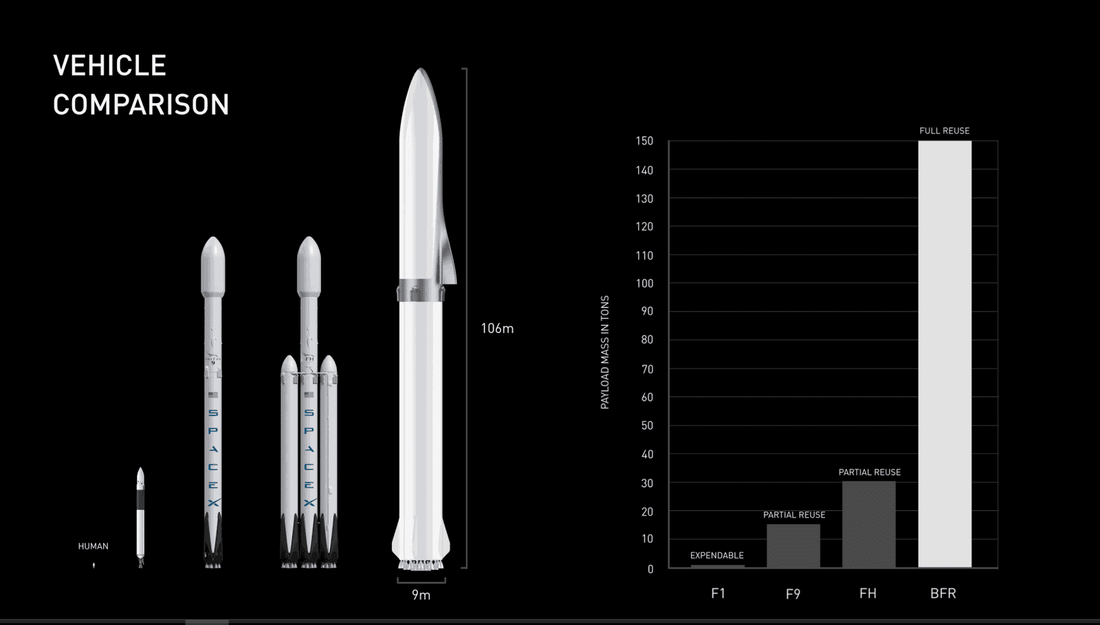 CIS 471: The BFR and its role in SpaceX's satellite Internet service