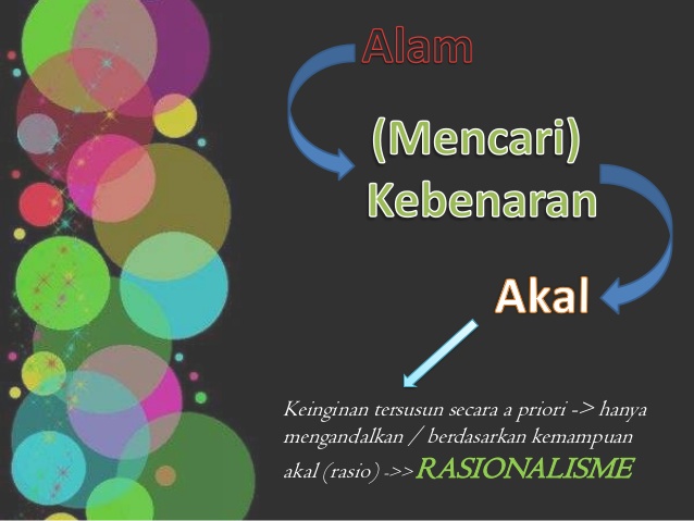 filsafat pendidikan: Apasih paham Rasionalisme???