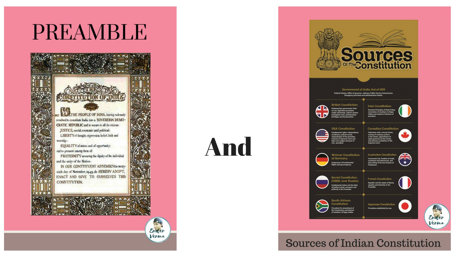 Important Notes For Preamble and sources of indian constitution