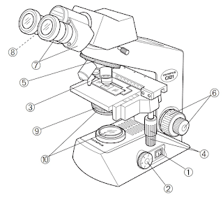 mulai baru lagi: MIKROSKOP BINOKULER OLYMPUS – CX21