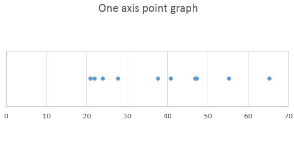 Advanced Graphs Using Excel : Point graph in Excel Advanced Graphs Using Excel : Point graph in Excel