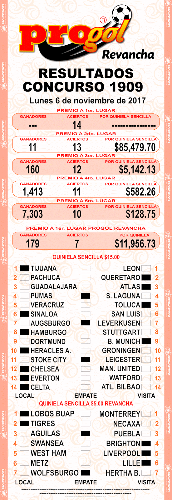 ProGol-Quinielas: Resultados del sorteo Progol 1909
