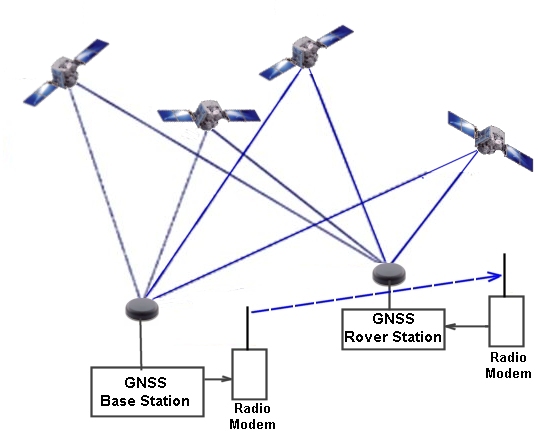 GnssRtkLab: Low cost GNSS RTK systems