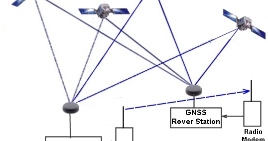 GnssRtkLab: Low cost GNSS RTK systems