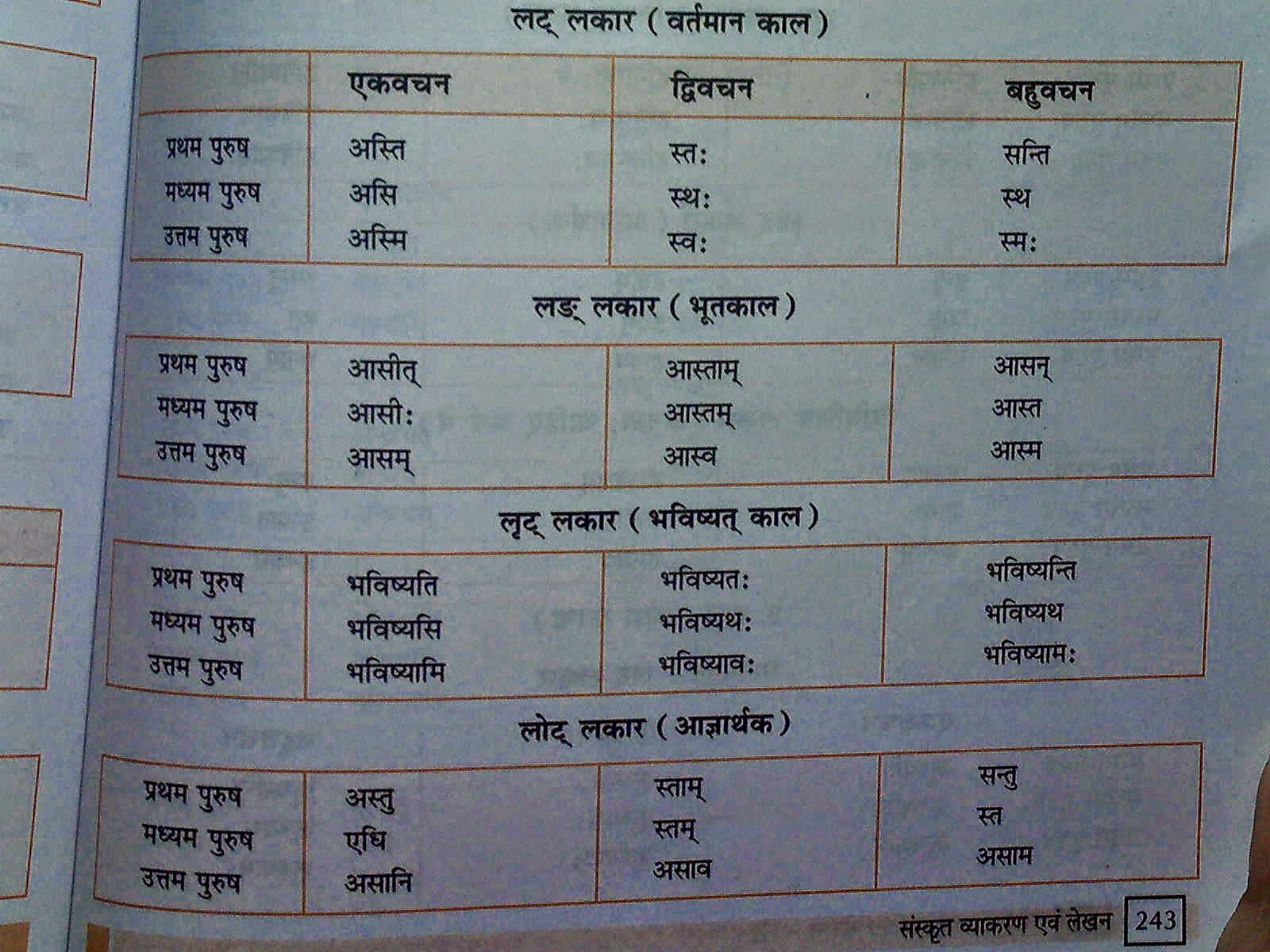 Sanskrit Subject of Podar Intl. School: Sanskrit Dhatu Rup