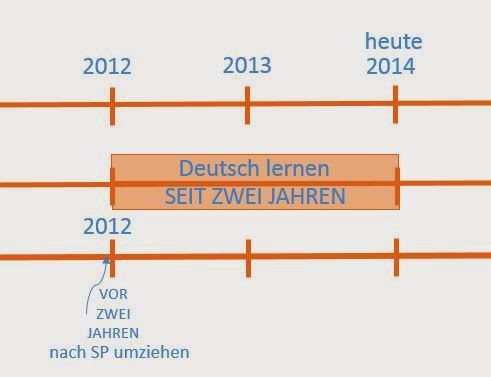 Quero aprender alemão - Deutsch als Fremdsprache: Preposições de tempo ...