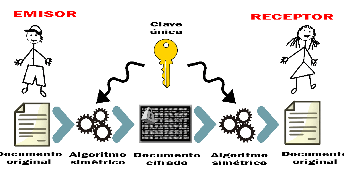 Criptografía