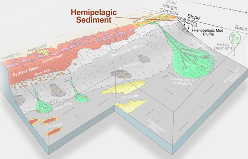 Oceanic sediments ~ Learning Geology