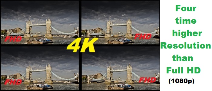 PPI ???? ???? ??? | ????? Pixel Per Inch ?? ???? ??? SmartPhone, Laptop ...