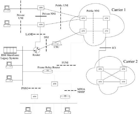 Summary: Chaper 12: Asynchronous Transfer Mode