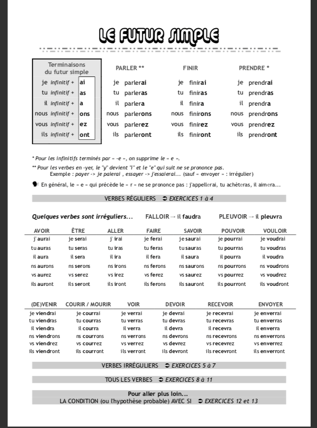 Le blog du futur prof.: Unité didactique pour le future simple
