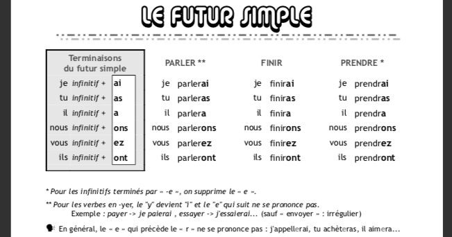 Le blog du futur prof.: Unité didactique pour le future simple