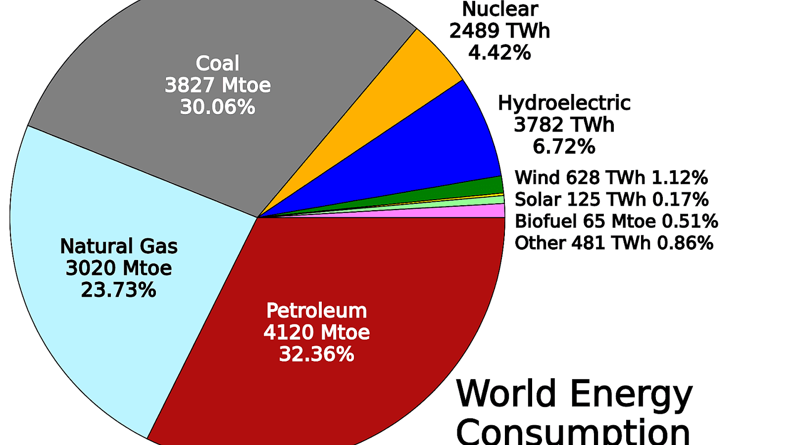 World Energy Consumption Energy Choices world-energy-consumption-energy-choices