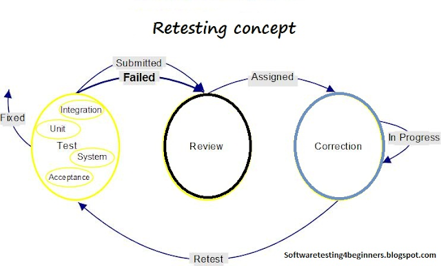 Manual Testing Tutorial - Software Testing Tutorial, ISTQB, Automation ...