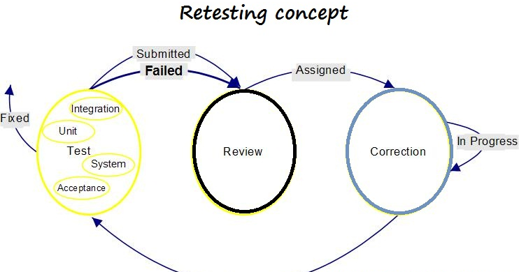 Manual Testing Tutorial - Software Testing Tutorial, ISTQB, Automation ...