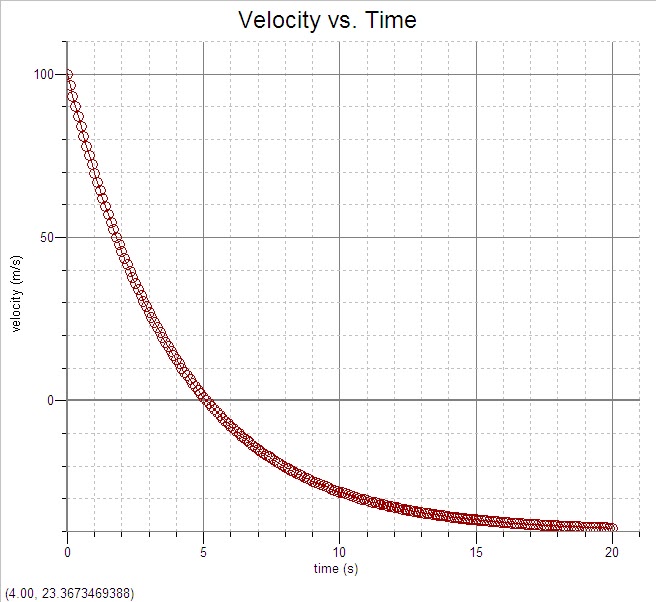 physics4arkolofske: Motion in One Dimension with Air Drag
