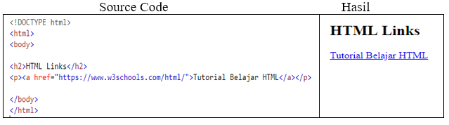 Penjelasan Tentang Struktur HTML dan Tag HTML Beserta Contoh dan ...