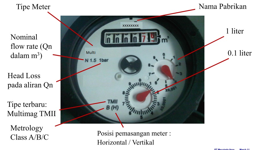 Metering System: Pengetahuan Dasar Meter Air