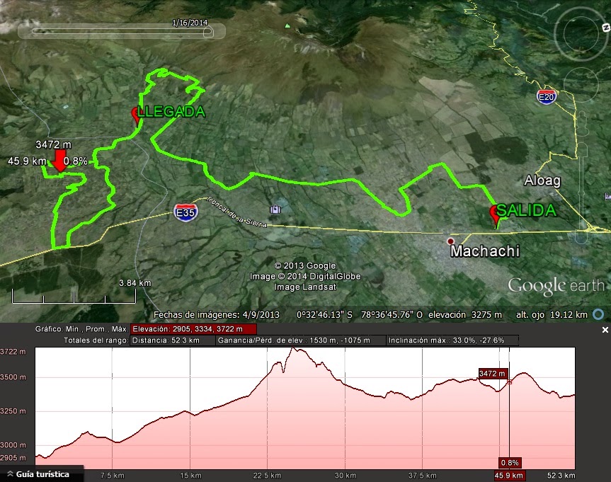 HIGH LEVEL GROUP ECUADOR: XCM 1RA VALIDA COPA PROVINCIAL"LADERAS DE EL ...
