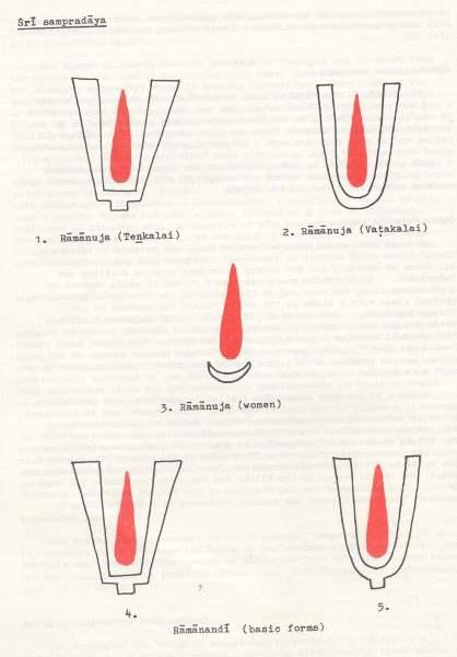 Radha Krishna Land: Different devotional marks on forehead, Tilaks