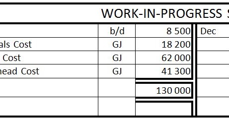 BiggsReview: South African Grade 11 and 12 Accounting: Manufacturing ...