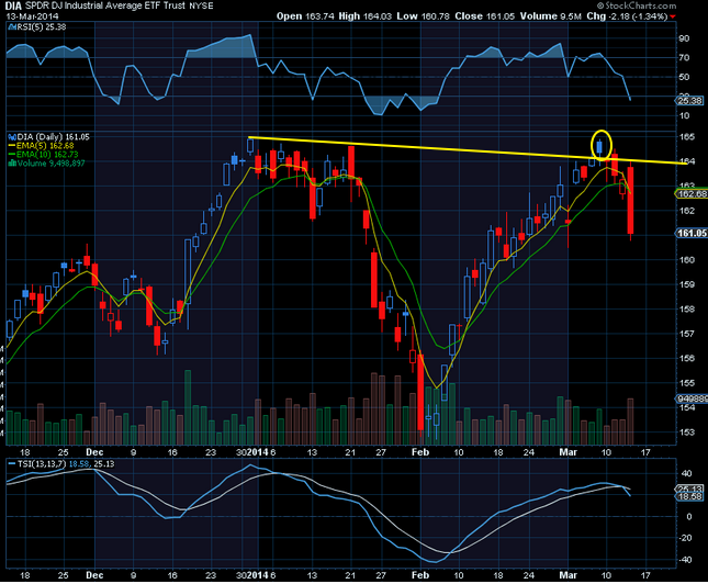 chartramblings: "Pinocchio" chart