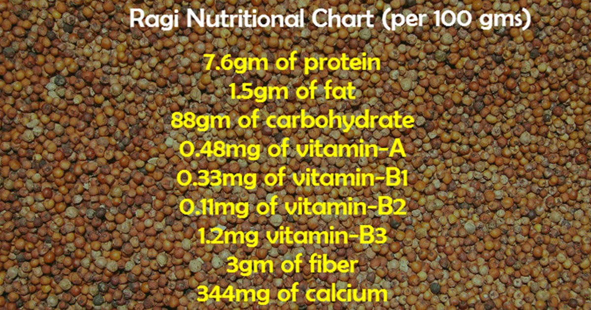 Health benefit through Meditation, Vitamins, food : 10 Great Health ...