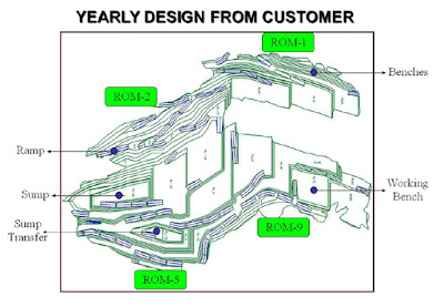 Metode Penambangan Terbuka
