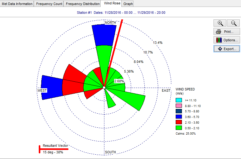 Muhammad Firzatullah: LAPORAN KLIMATOLOGI DATA ANGIN KELAUTAN