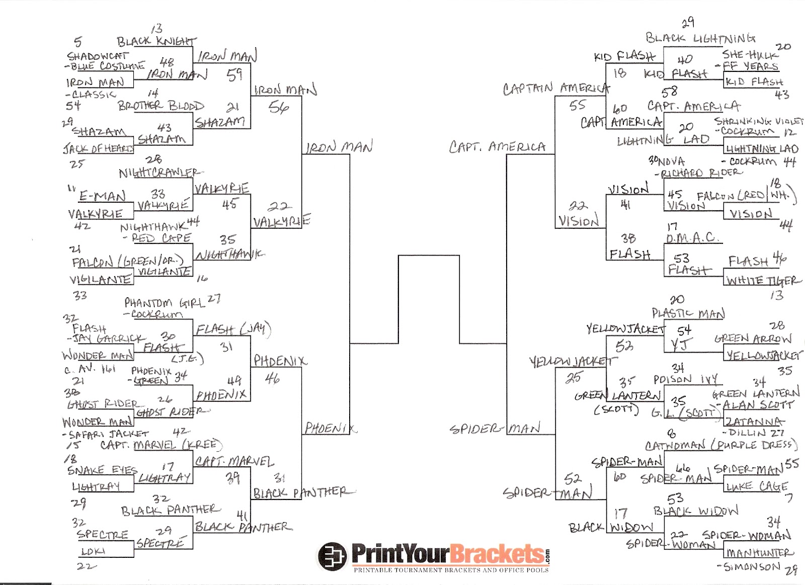 Bronze Age Babies: Bracketology: Dressed for Success -- 5th Round (the ...