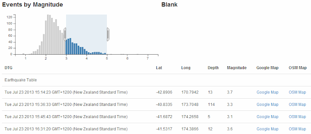 D3.js Tips and Tricks: Add a bar chart in dc.js
