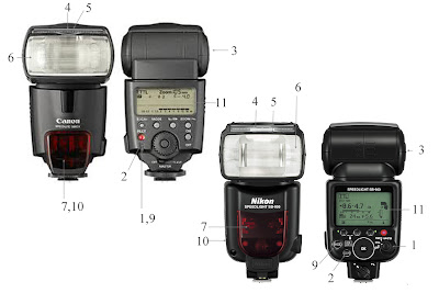 School Of Digital Photography: Understanding TTL Flash – Flash ...