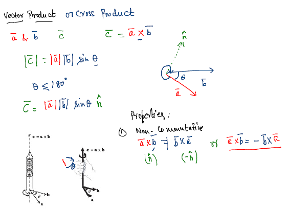 Paathshala: Multiplication of vectors - Vector product